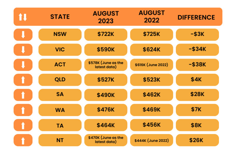The New Average Home Loan Size in Australia This 2023